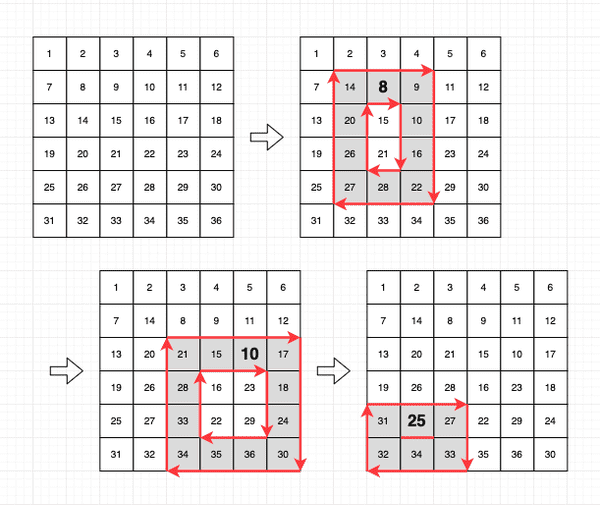 JS로 알고리즘 - 행렬 테두리 회전하기(프로그래머스 - 백엔드 데브매칭) | cckn's Devlog